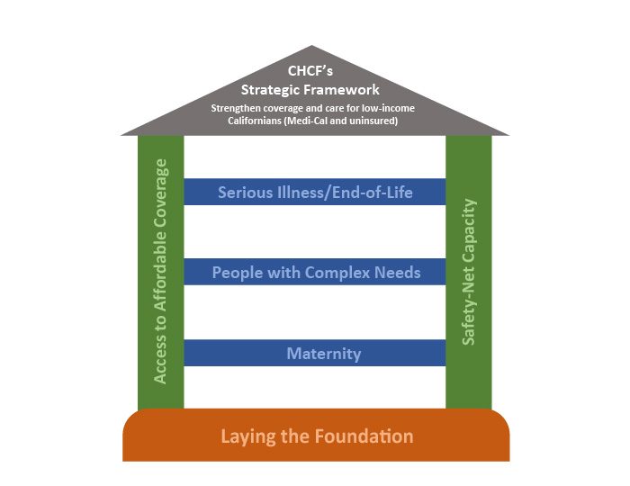 Sharpening Our Focus - California Health Care Foundation