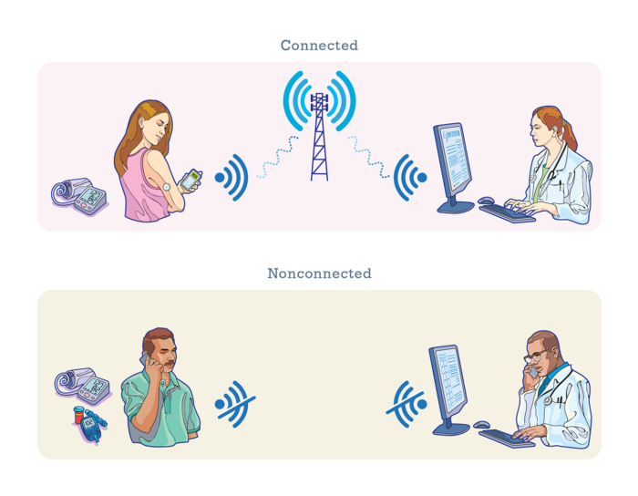CHCF Telehealth - What Payers and Providers Need to Know