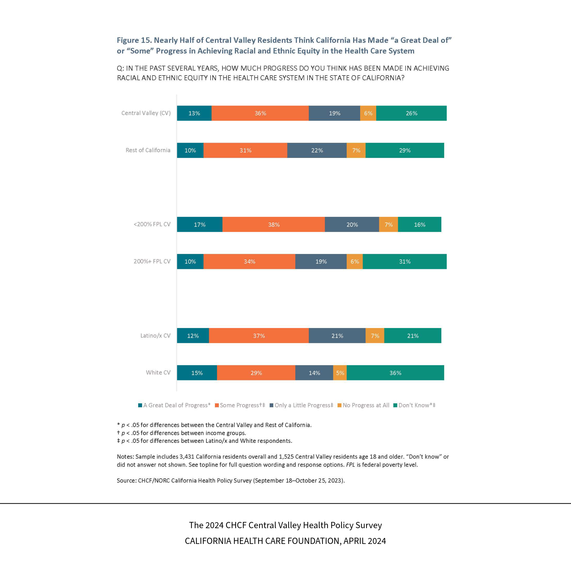 Key Facts On Health And Health Care By Race And Ethnicity