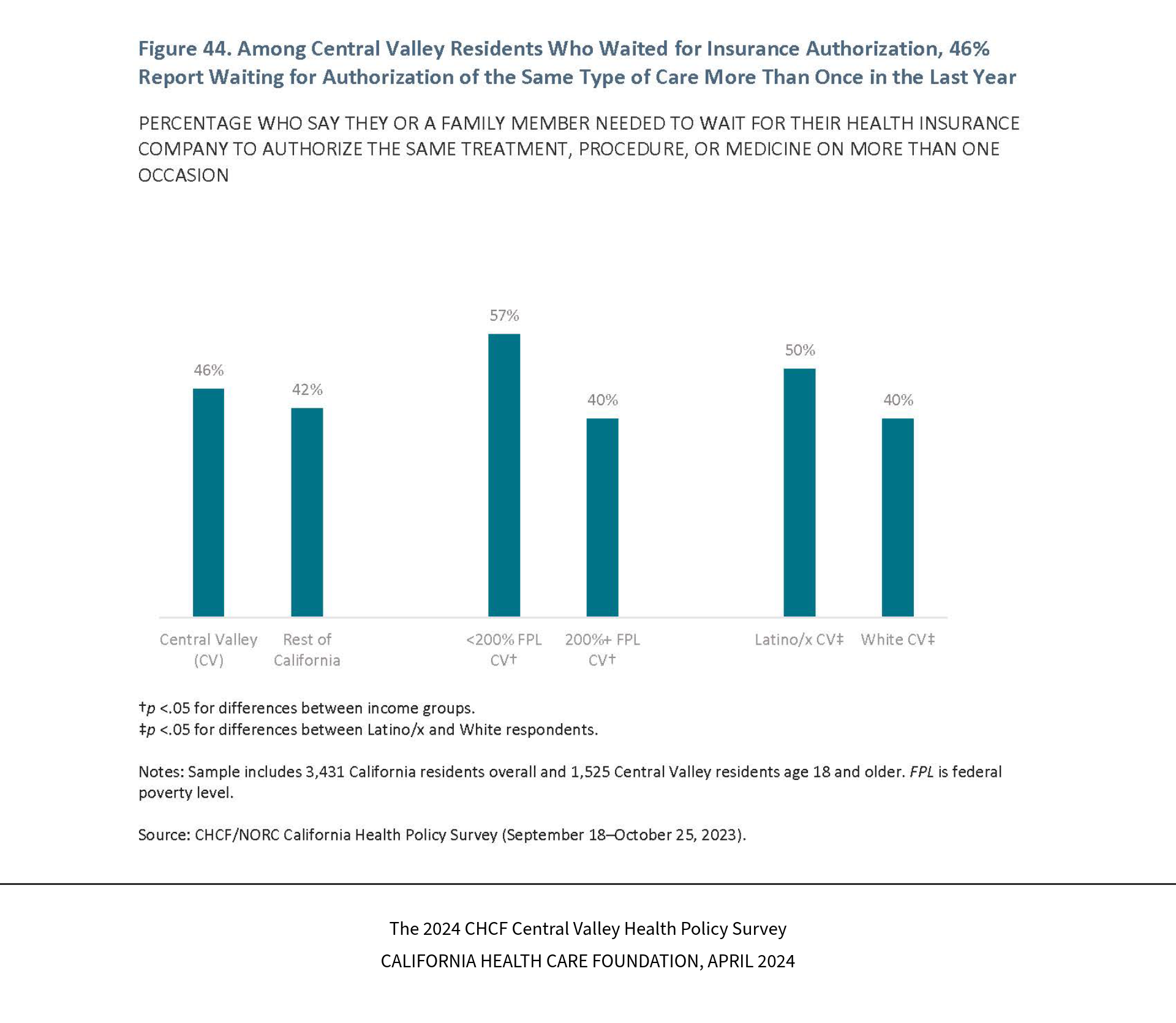 Key Facts On Health And Health Care By Race And Ethnicity